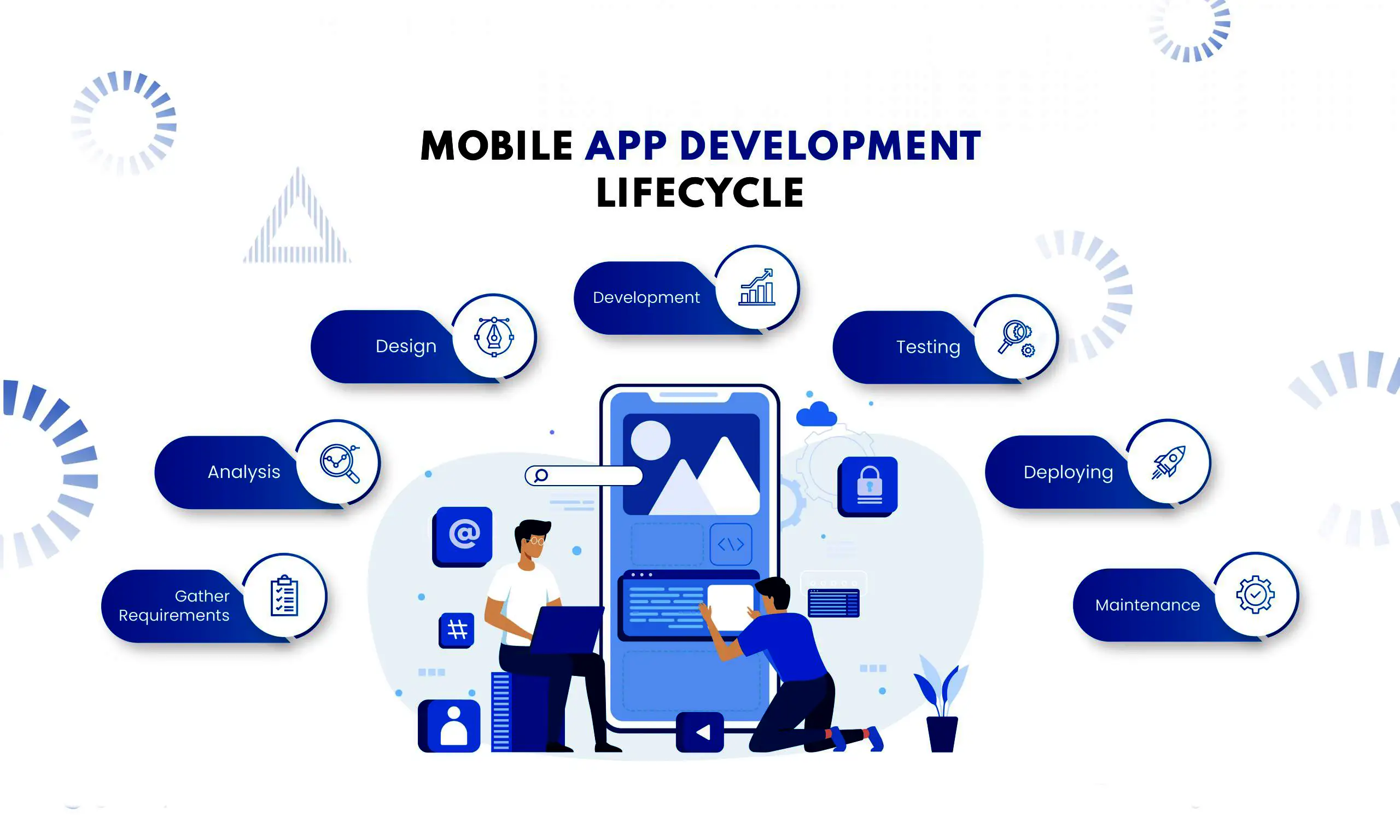 Mobile Application Development Sap Partner Development Center